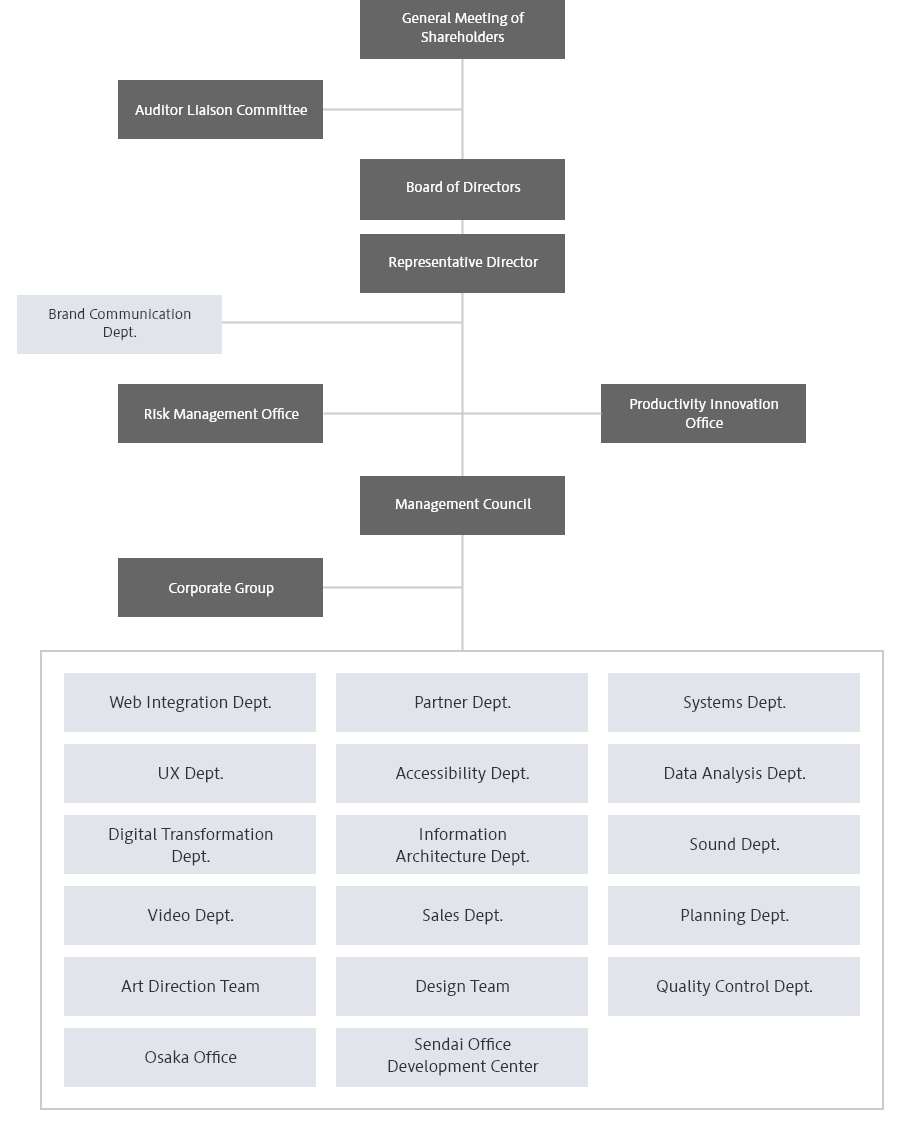 Corporate Structure | About Us | Mitsue-Links
